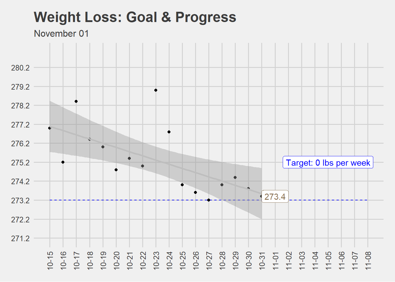 Proceed to the Unknown » Health - Weight Loss and "Set Point" Theory